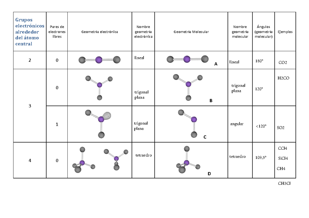 Tabla geometrias casi completada (1) (3) (1) - Grupos electrónicos ...