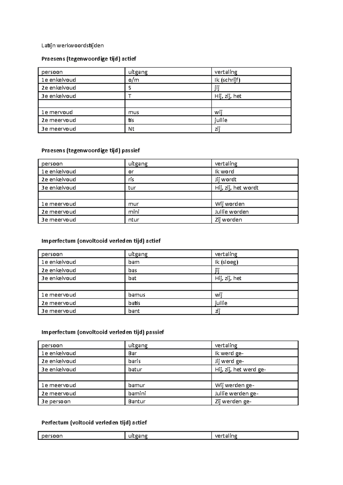 Latijn werkwoordenoverzicht - Latijn werkwoordstijden Praesens ...