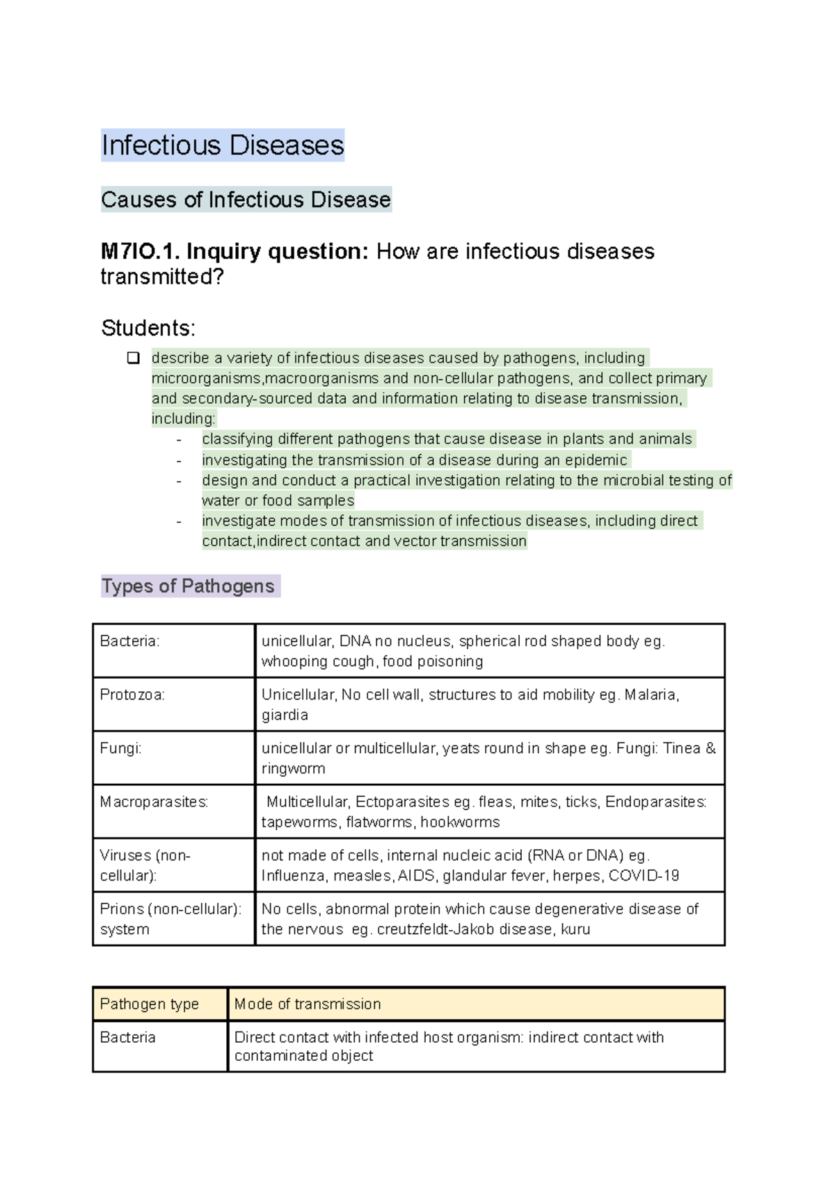 Infectious Diseases - Infectious Diseases Causes of Infectious Disease ...