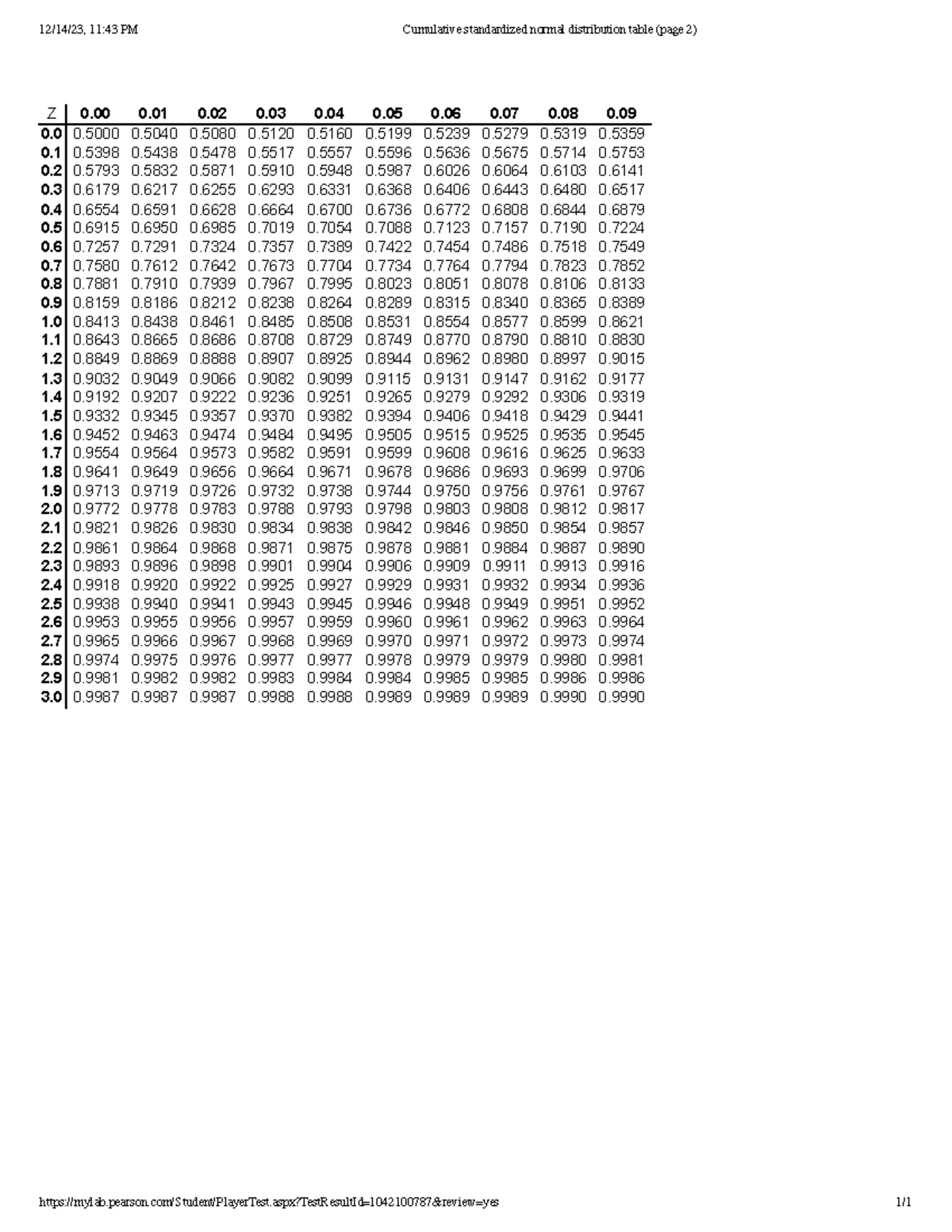 T table numbers - 12/14/23, 11:43 PM Cumulative standardized normal ...