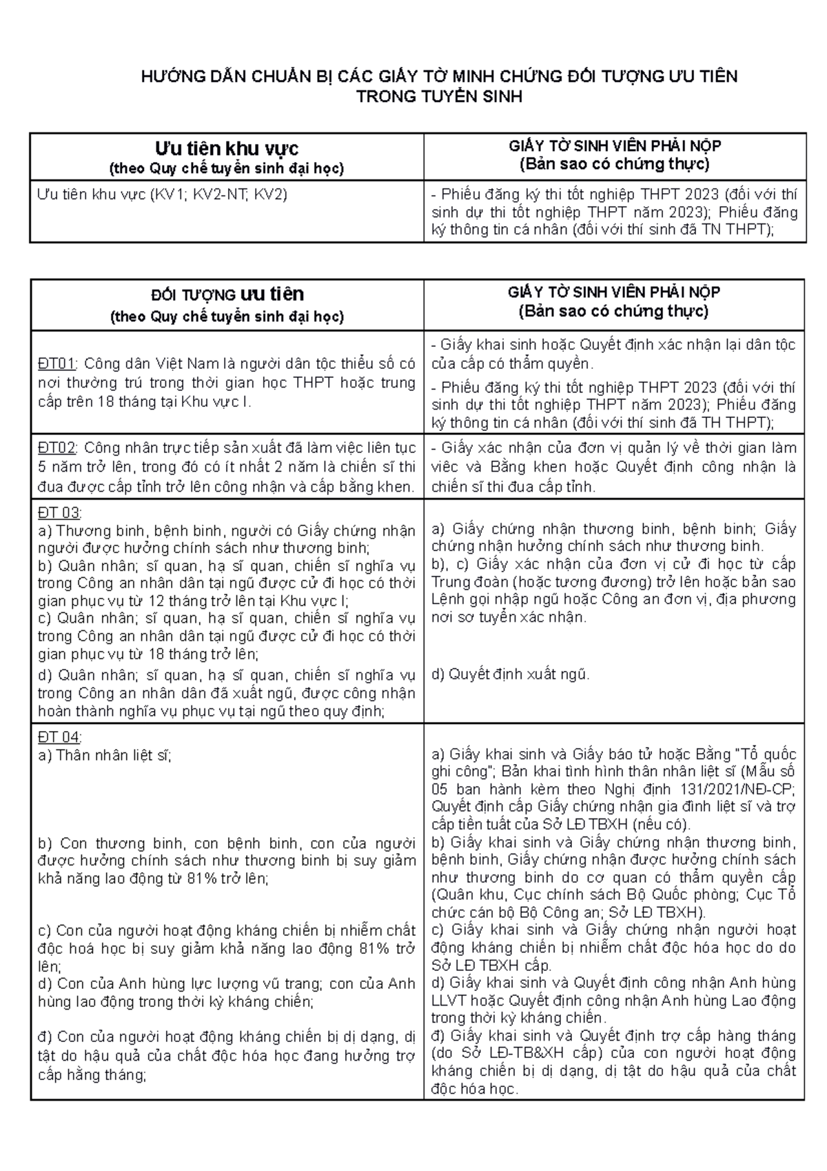 DTUT Tuyen SINH - đối tượng ưu tiên - HƯỚNG DẪN CHUẨN BỊ CÁC GIẤY TỜ ...