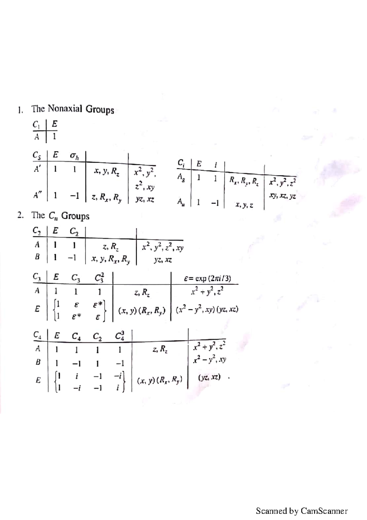 Character table-1 - MSC Chemistry - Studocu