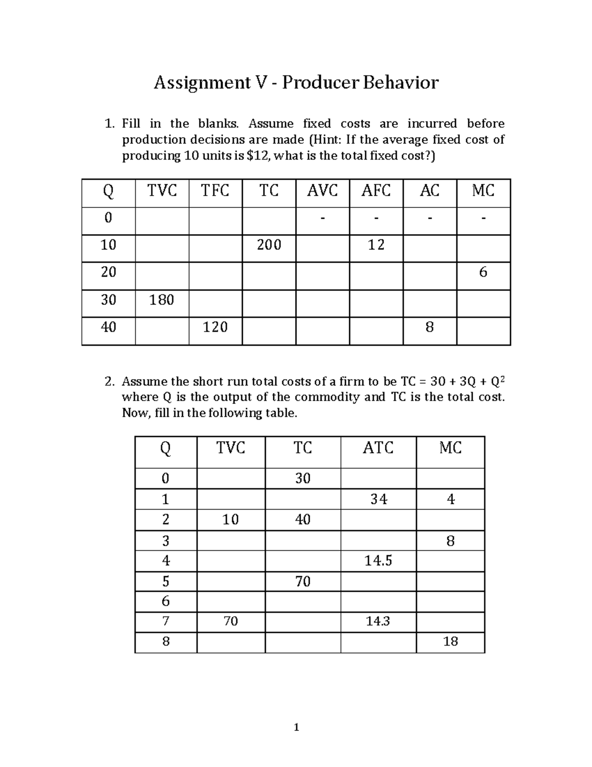 Assignment V Producer Behavior copy - 1 Assignment V - Producer Behavior 1. Fill in the blanks ...