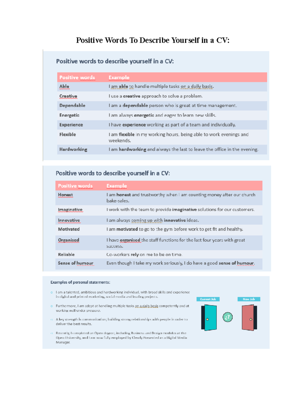 Positive Words To Describe Yourself in a CV - Creative I use a creative ...