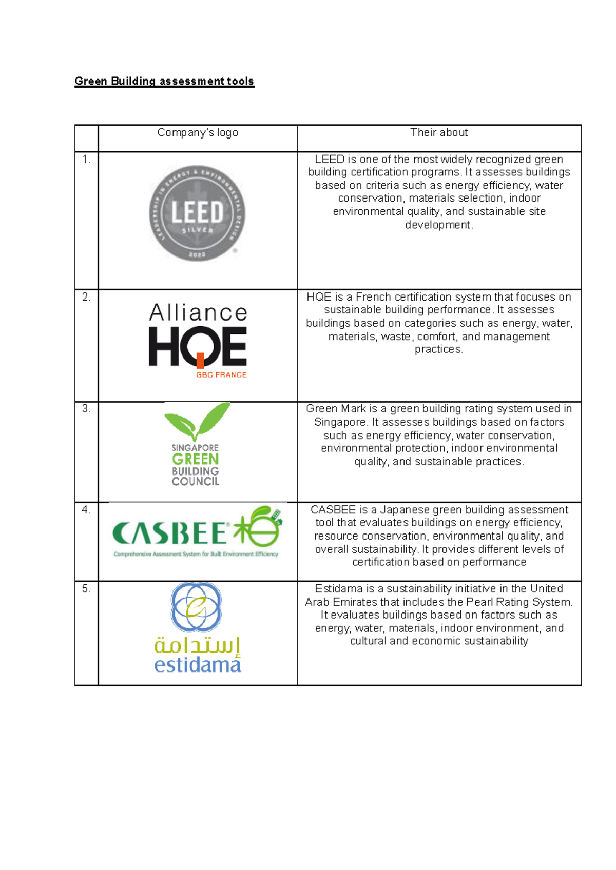 Green Building assessment tools - Green Building assessment tools ...