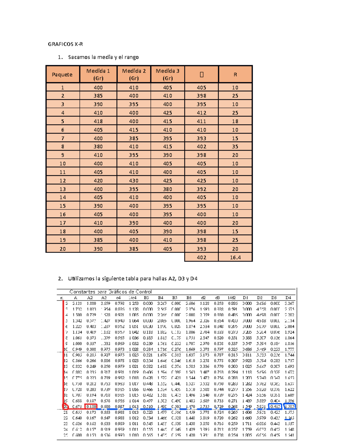 Grafico X-R - sfvgbgh - GRAFICOS X-R Sacamos la media y el rango ...