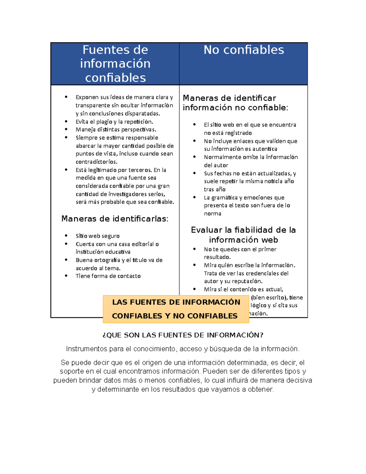 1 Cuadro Exlicativo - CUANDRO EXPLICATIVO - Fuentes de información ...