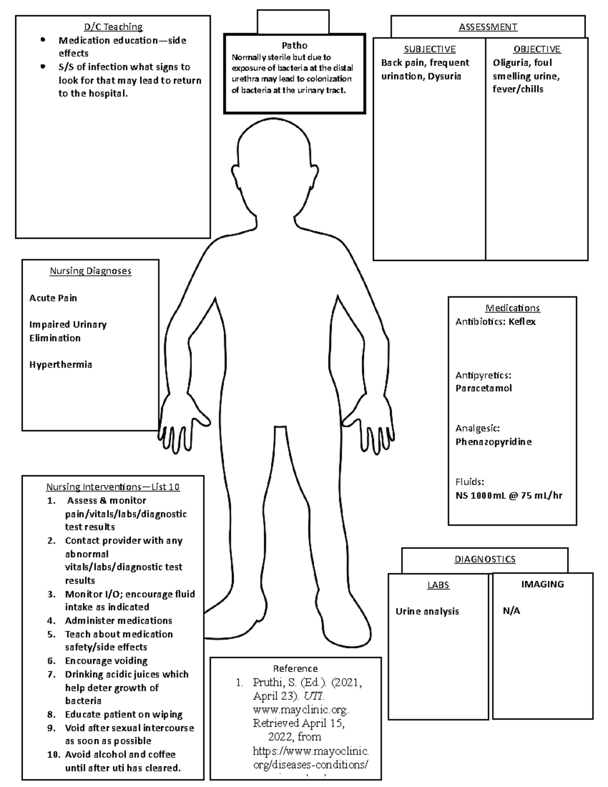Module 1Concept Map Patho Man - Nursing Interventions—List 10 1. Assess ...