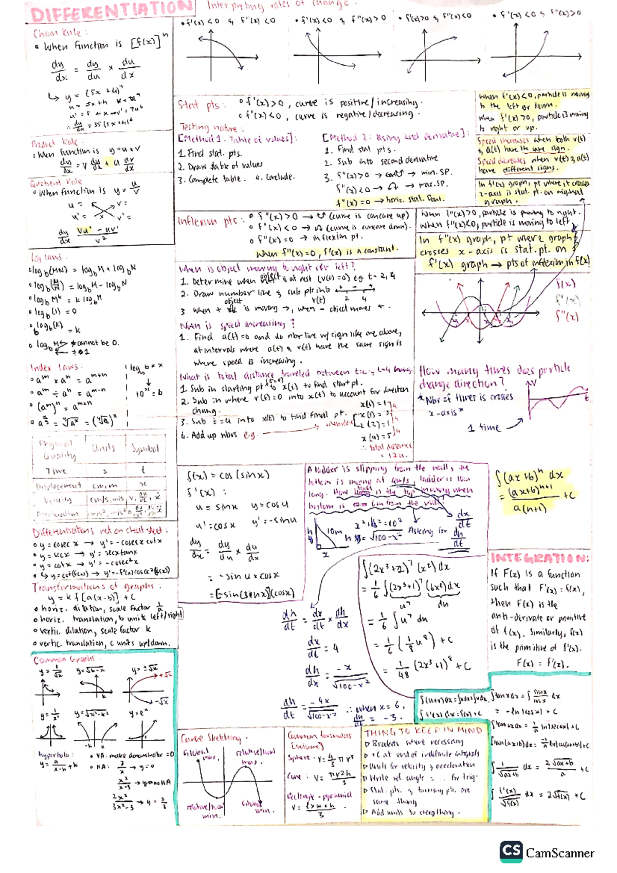 Maths advanced cheat sheet - DIFFERENTIATION Inter printing rates of ...