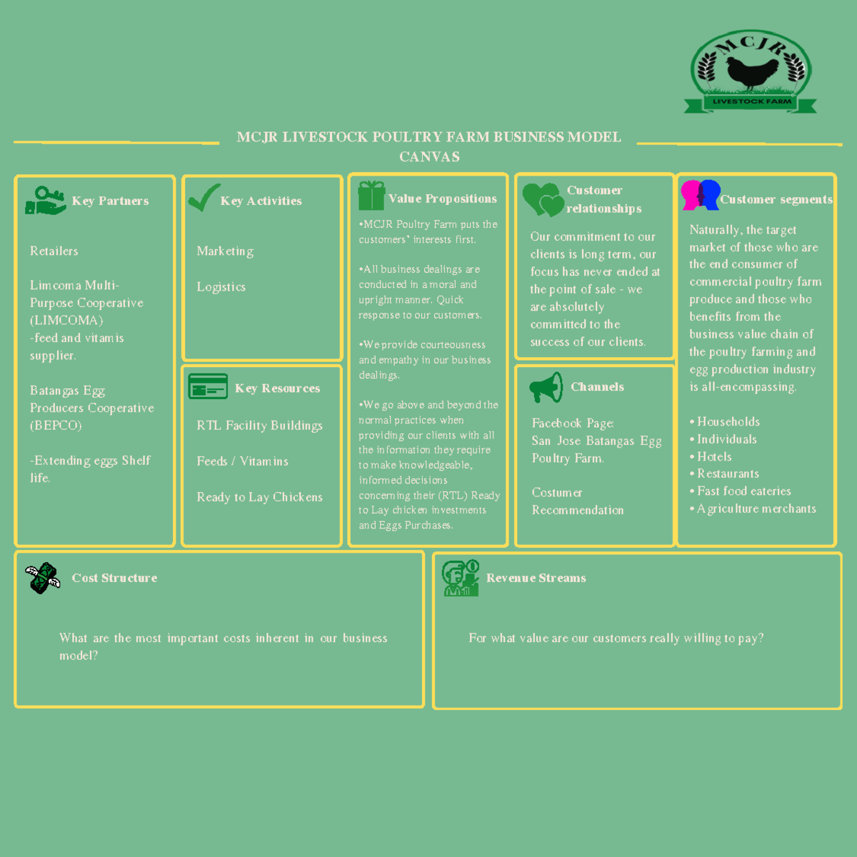 Instagram post the business model canvas simple black - Marketing ...