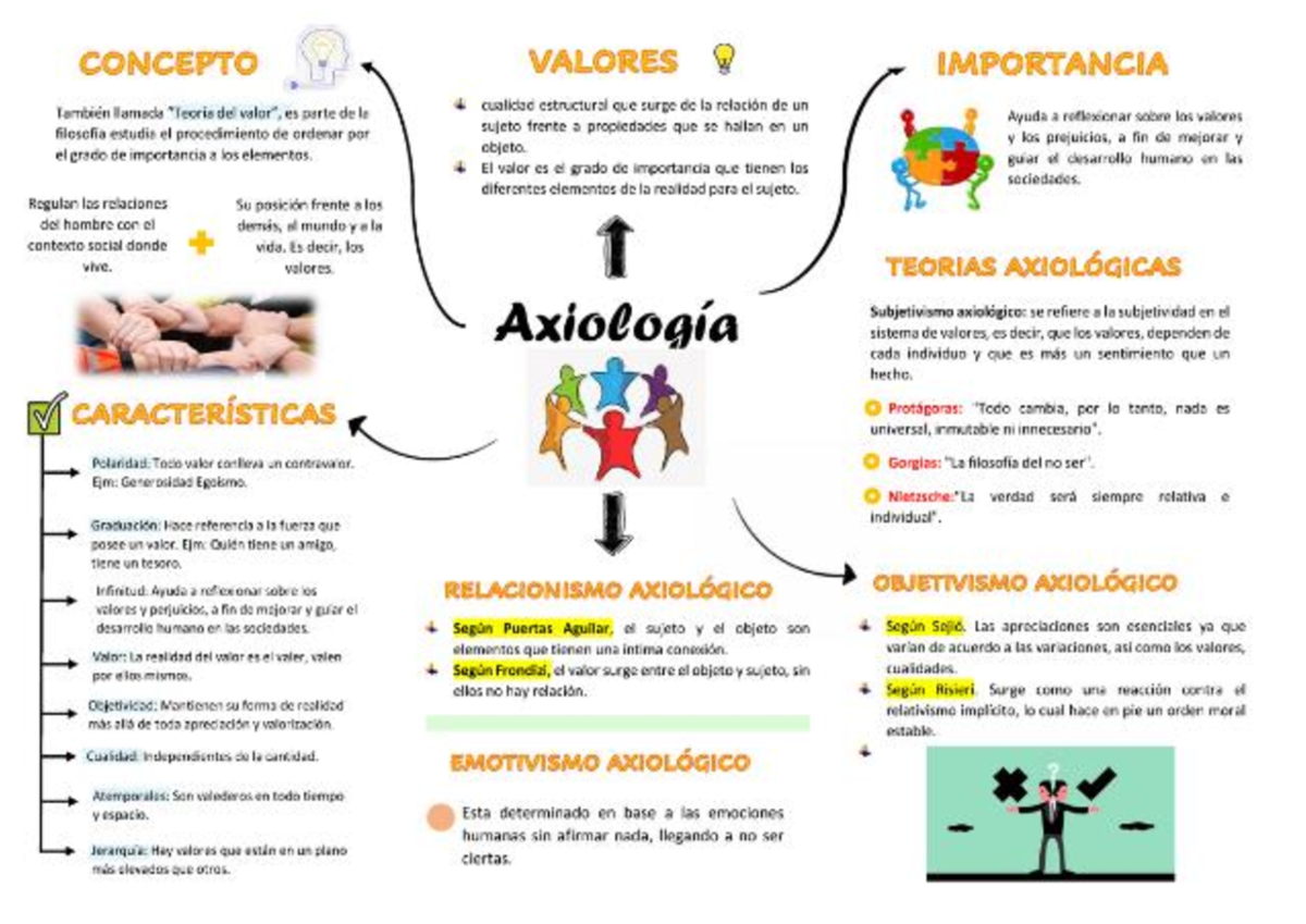 axiologia informacion - CONCEPTO VALORES IMPORTANCIA También llamada ...