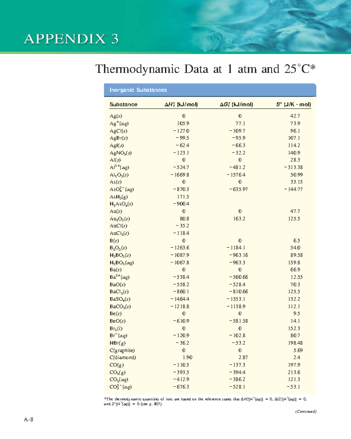 thermodynamics data of inorganic substances - Thermodynamic Data at 1 atm and 25 ̊C* (Continued ...