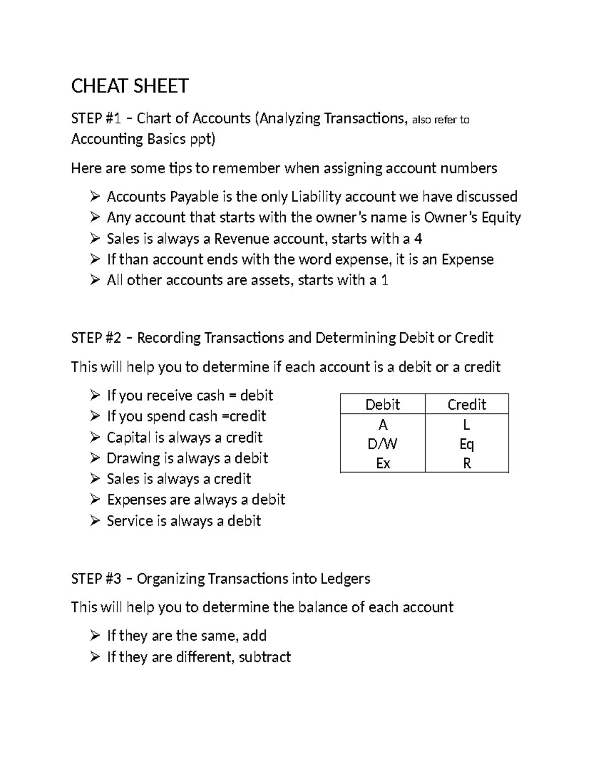 Cheat Sheet - Summary Accounting for IT - CHEAT SHEET STEP #1 – Chart ...