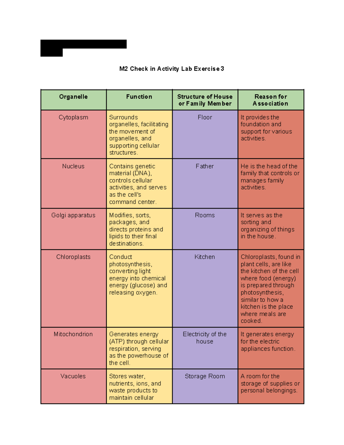 M2 Check in Activity for Lab Exercise 3 - Angelo, Ma. Angelica Tiffany ...