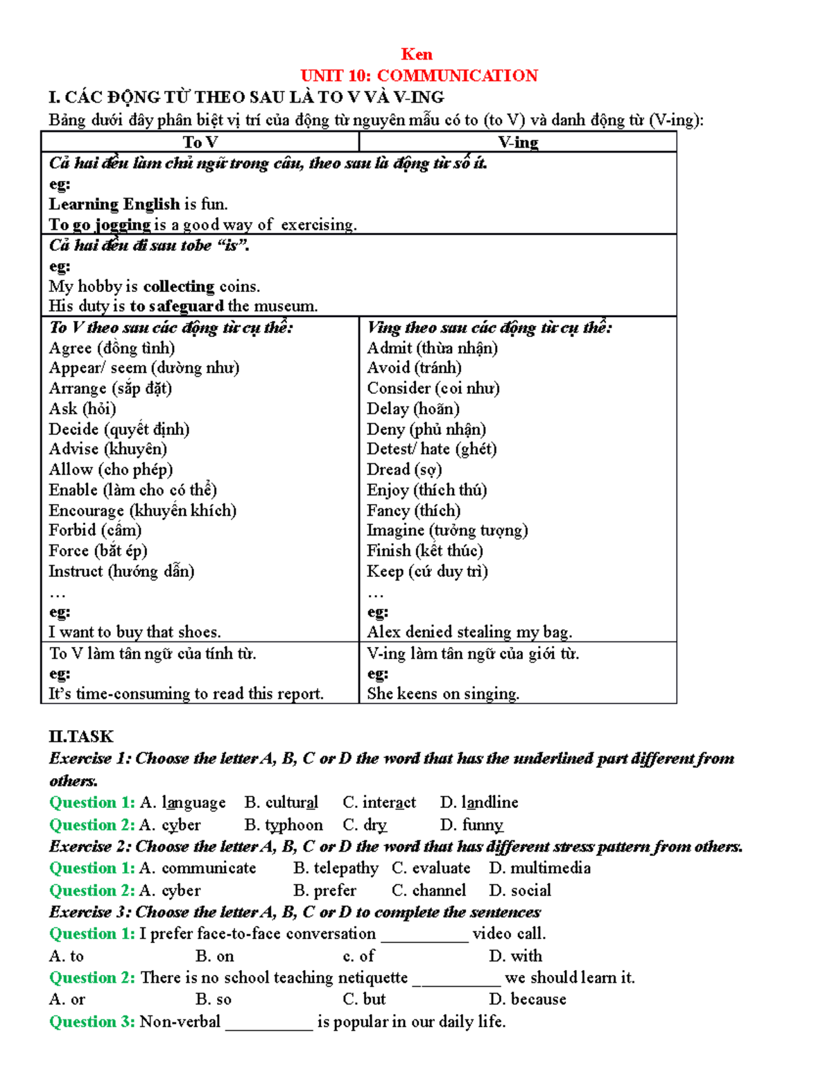 Unit-10-communication - Ken UNIT 10: COMMUNICATION I. CÁC ĐỘNG TỪ THEO ...
