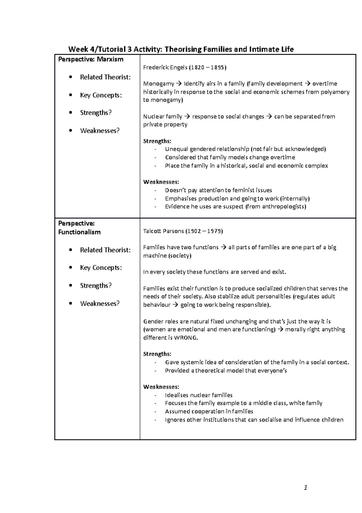 Theories Activity Worksheet - Week 4/Tutorial 3 Activity: Theorising ...
