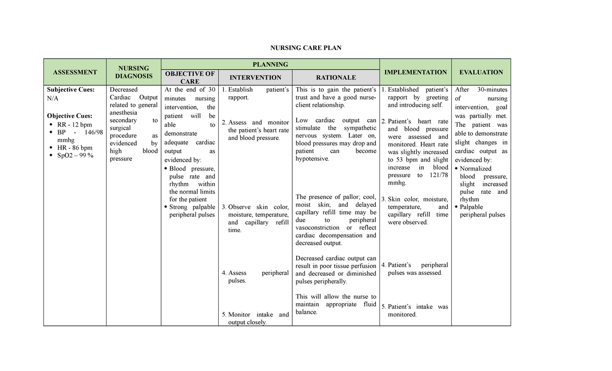 Nursing Care Plan Hyperthyriodism - NURSING CARE PLAN ASSESSMENT ...