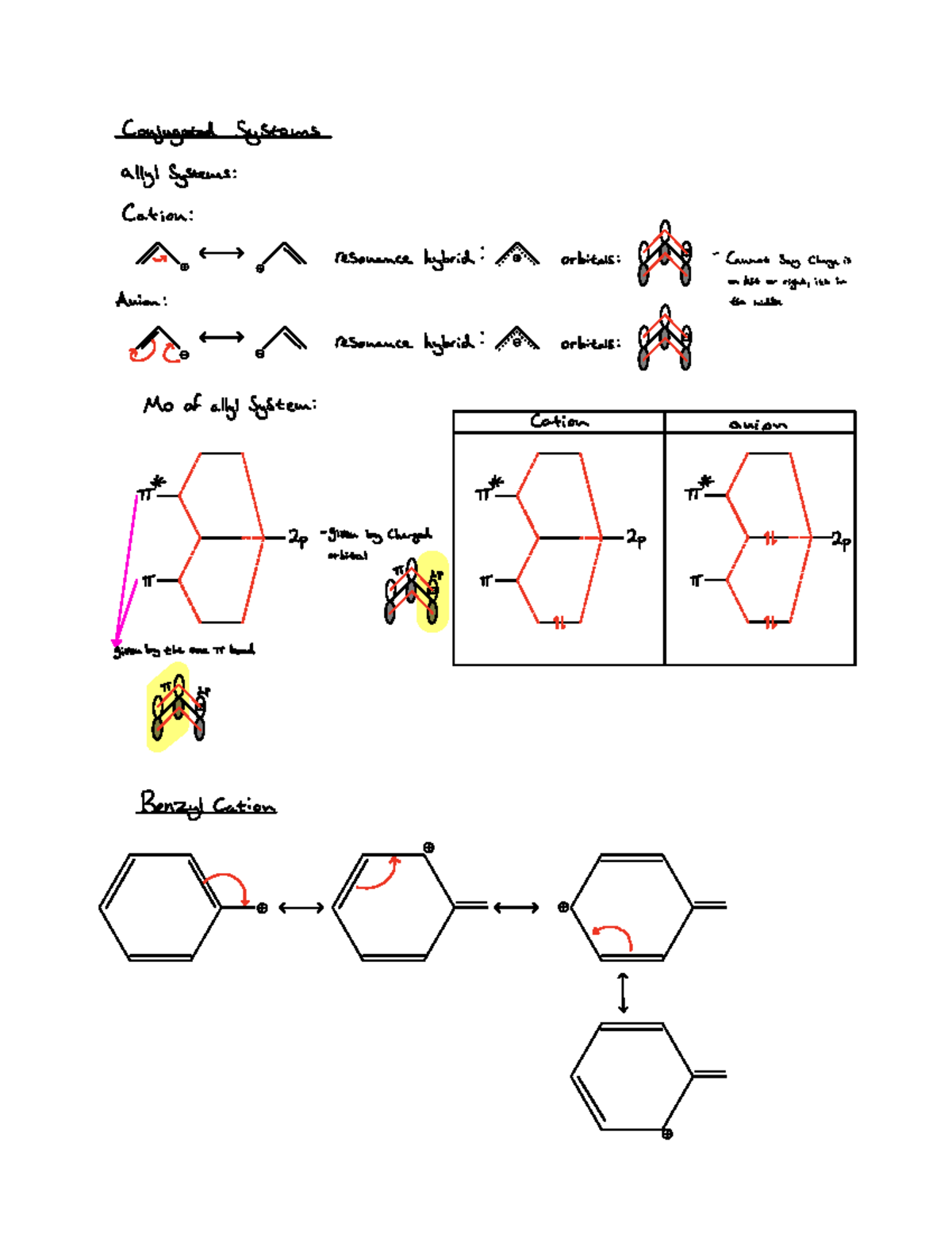Lecture 26 - conjugation - Conjugated Systems allylSystems Cation ...