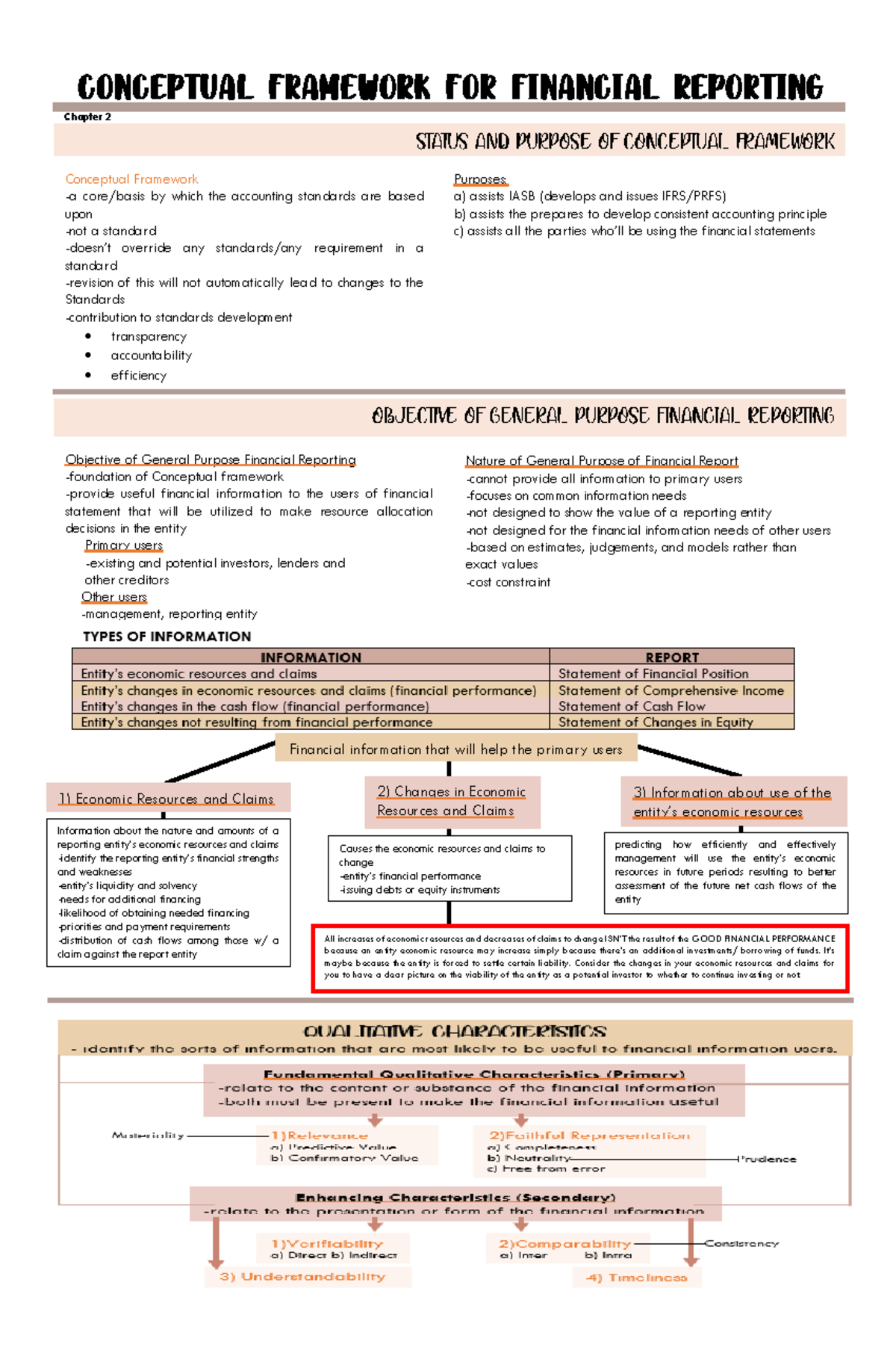 Conceptual Framework (chap2) - Chapter 2 Conceptual Framework -a core ...