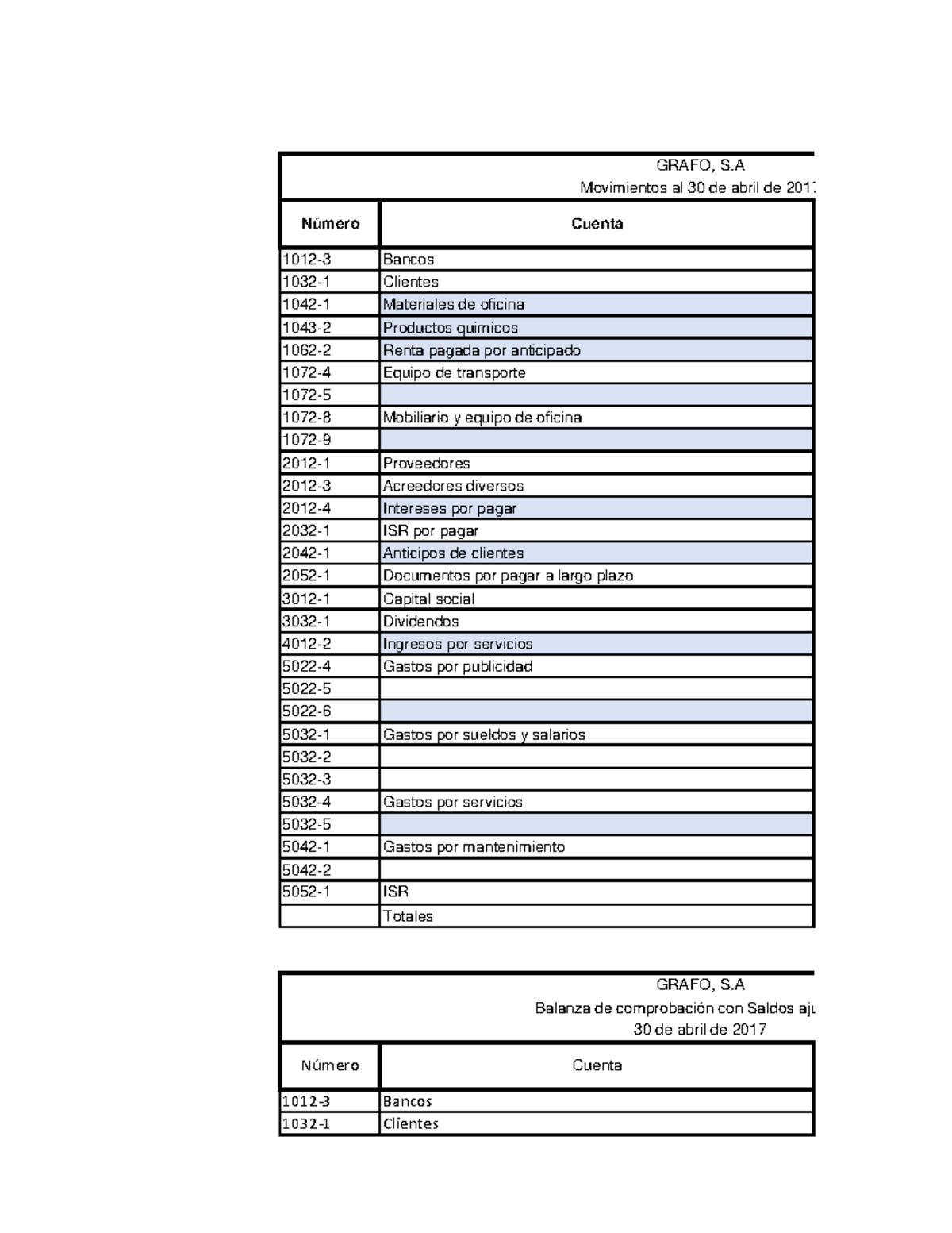 Practica contable - materia de contabilidad - 1012-3 Bancos 1032-1 ...