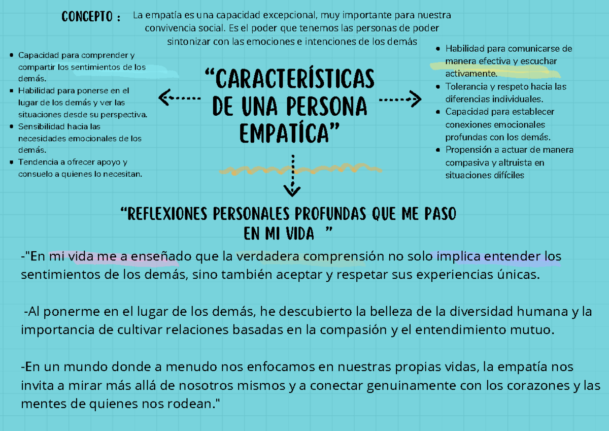Características DE UNA Persona Empatíca - “CARACTERÍSTICAS DE UNA ...