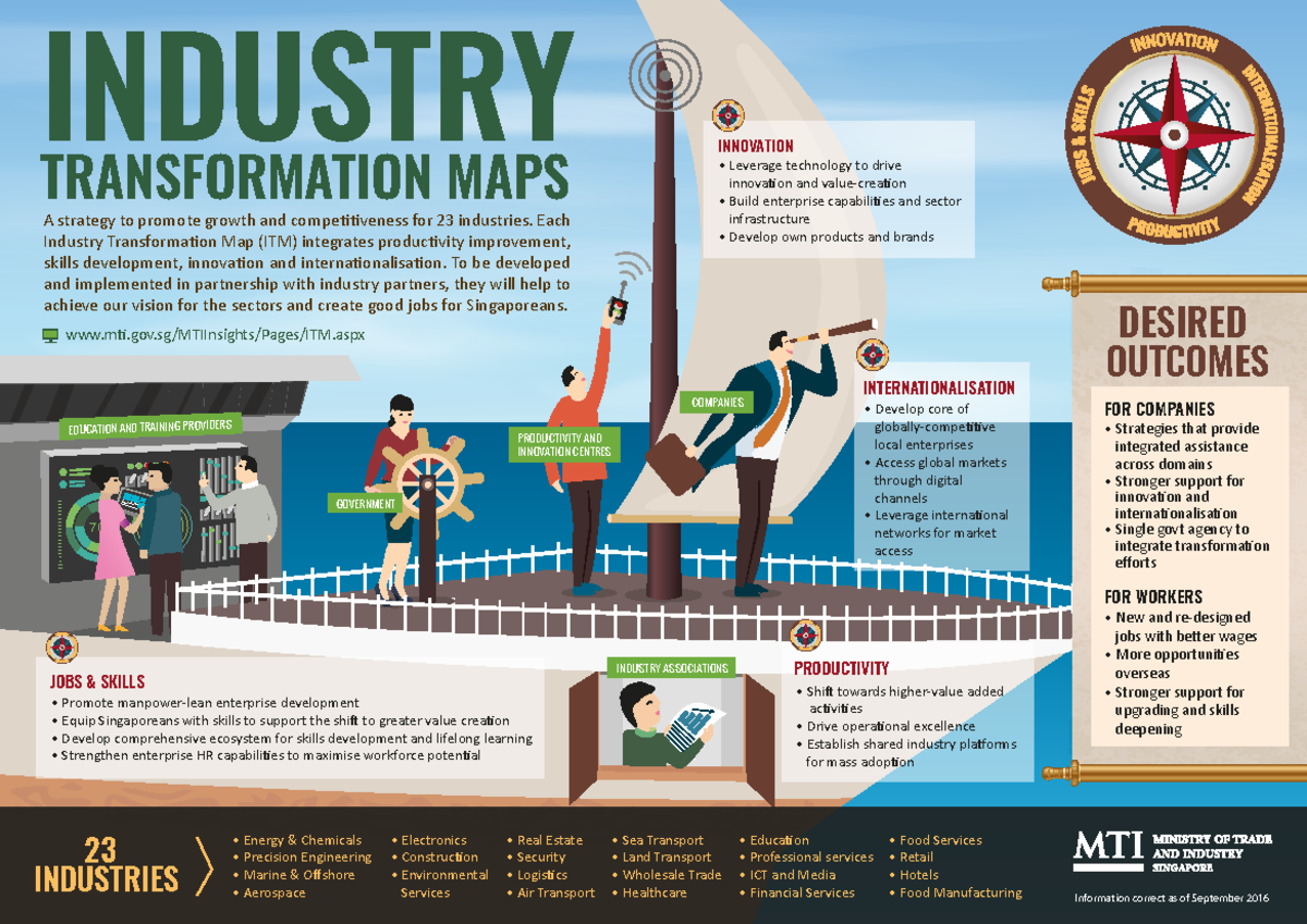 Industry Transformation Maps v13 - 70% ####### JOBS & SKILLS Promote ...