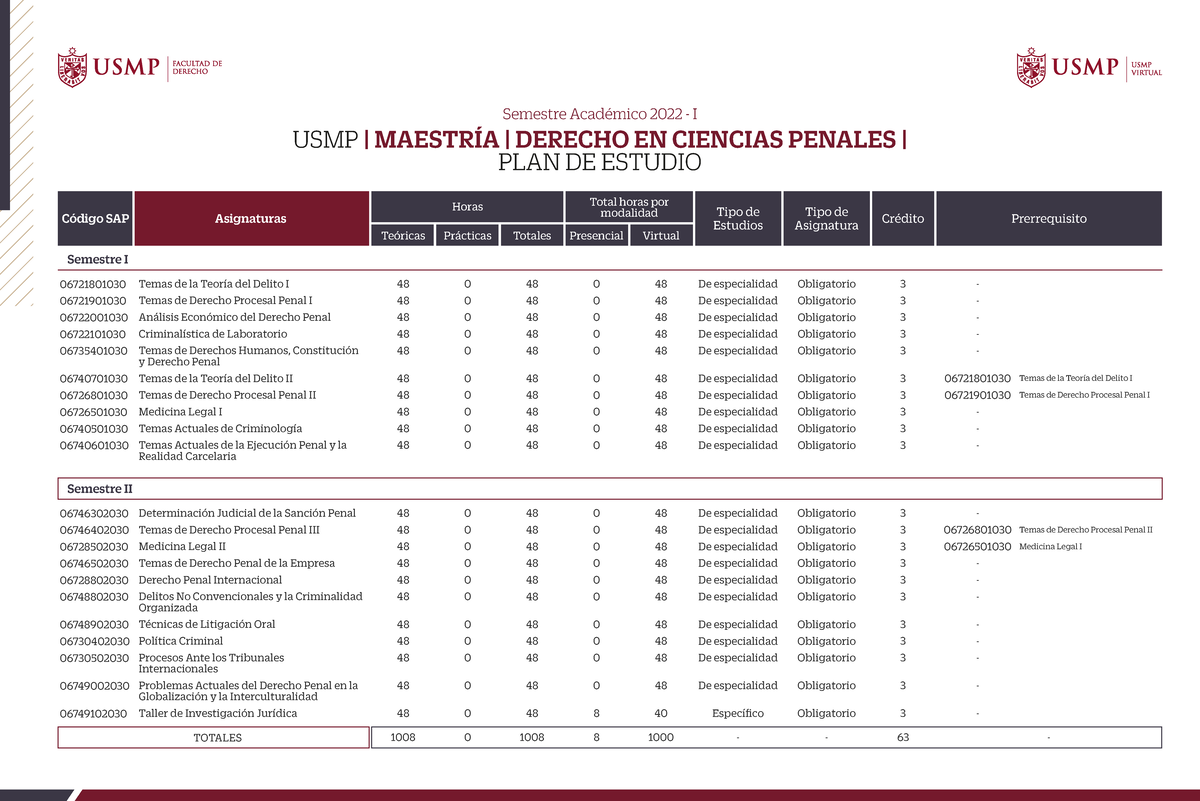 Plan de estudio Derecho en Ciencias Penales - USMP MAESTRÍA DERECHO EN ...