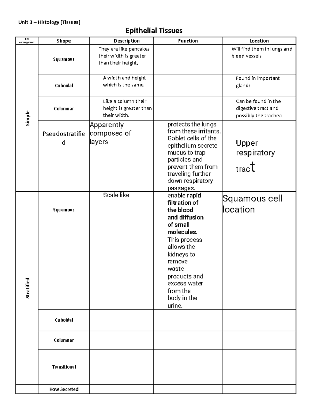 Tissues - Graphic Organizer , editable, Fall 2022 - Unit 3 – Histology ...