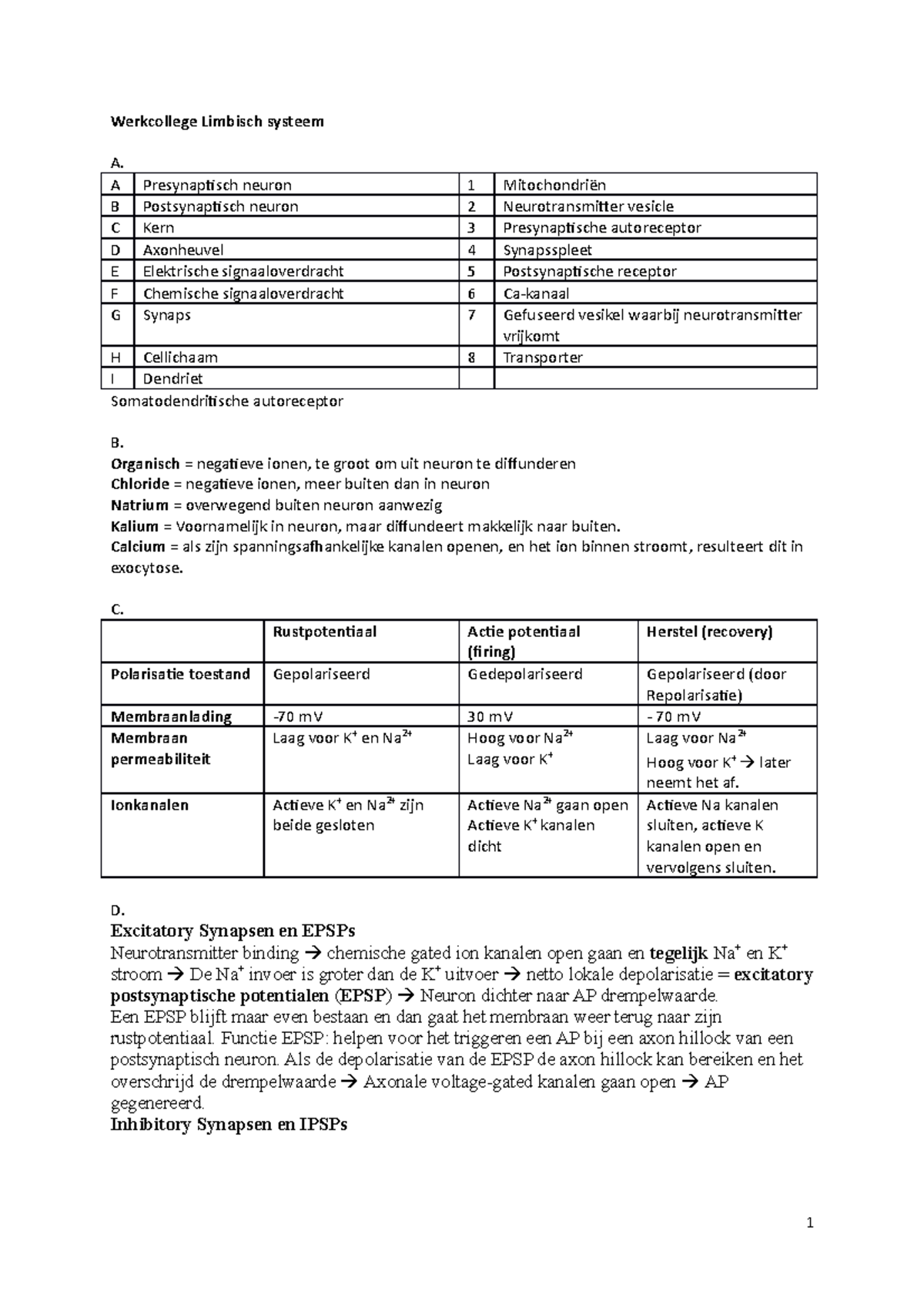 Werkcollege Limibsch systeem - A B C D E F G Presynaptisch neuron ...