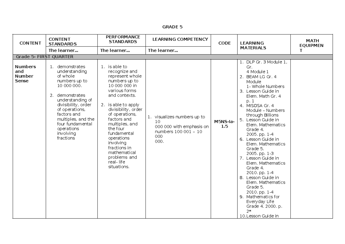 Grade 5 -Curriculum Guide - GRADE 5 CONTENT CONTENT STANDARDS ...