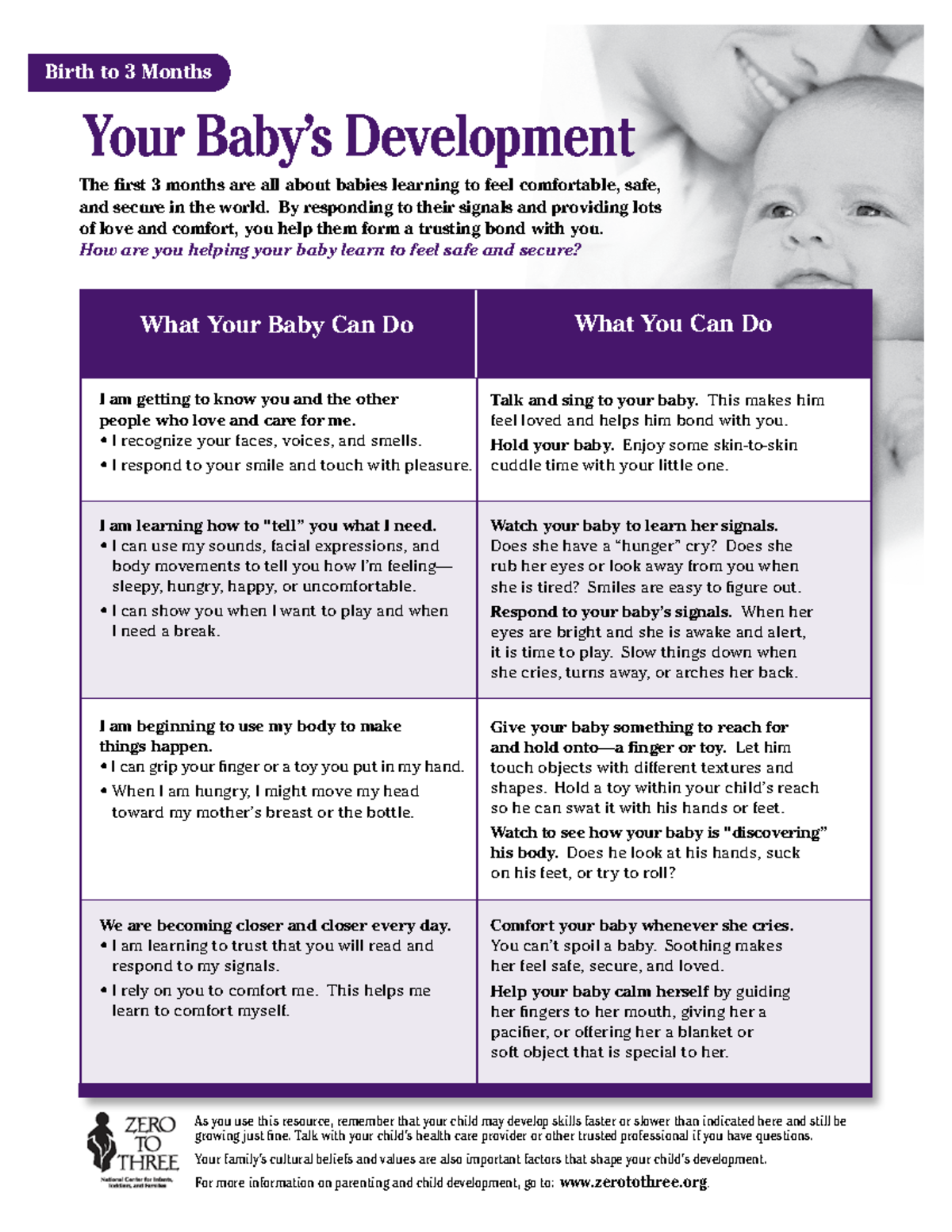 Your Baby's Development Birth to 3 Months - Your Baby’s Development The ...