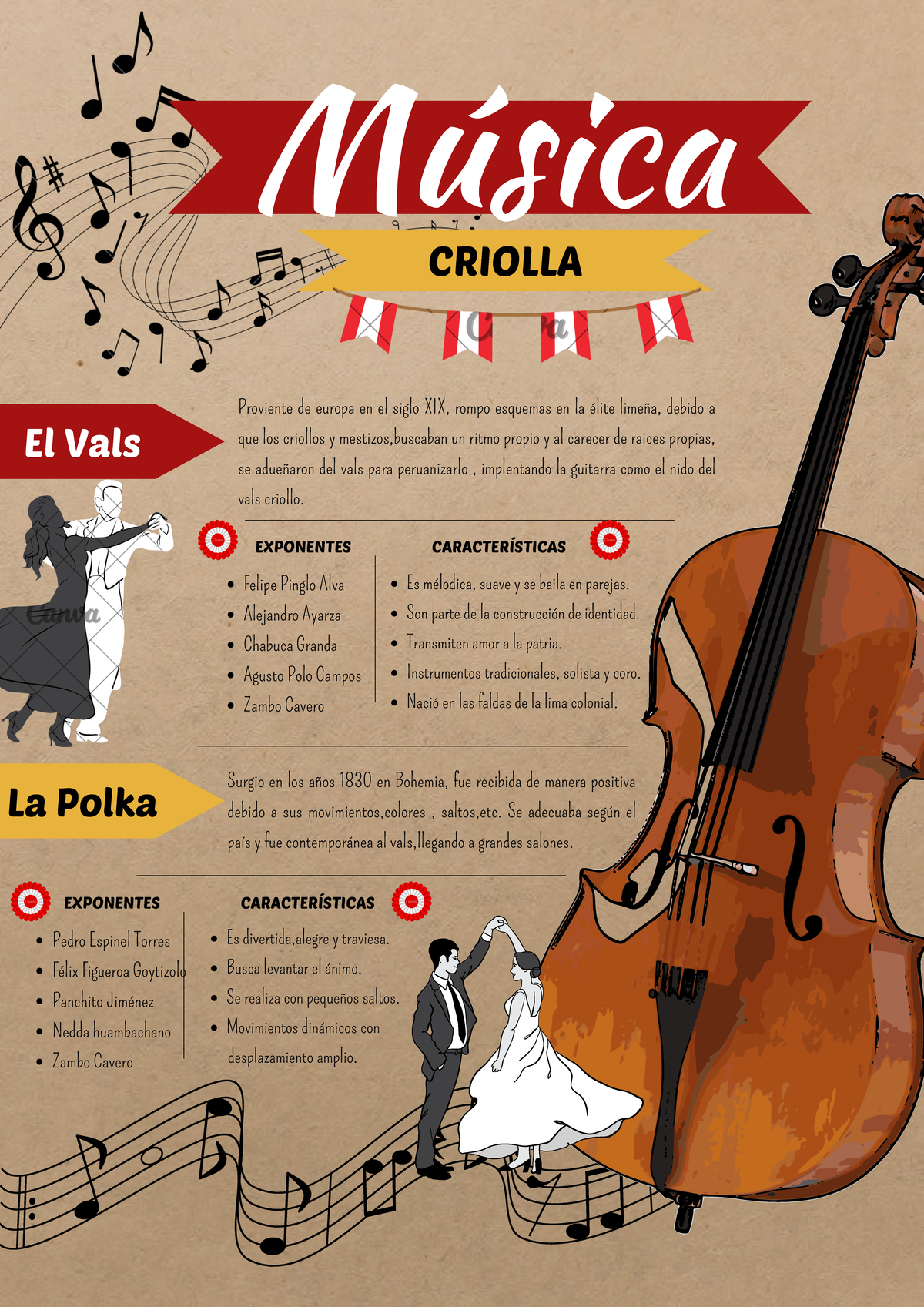 Infografía Polka Y VALS Peruano - Música CRIOLLA El Vals La Polka ...