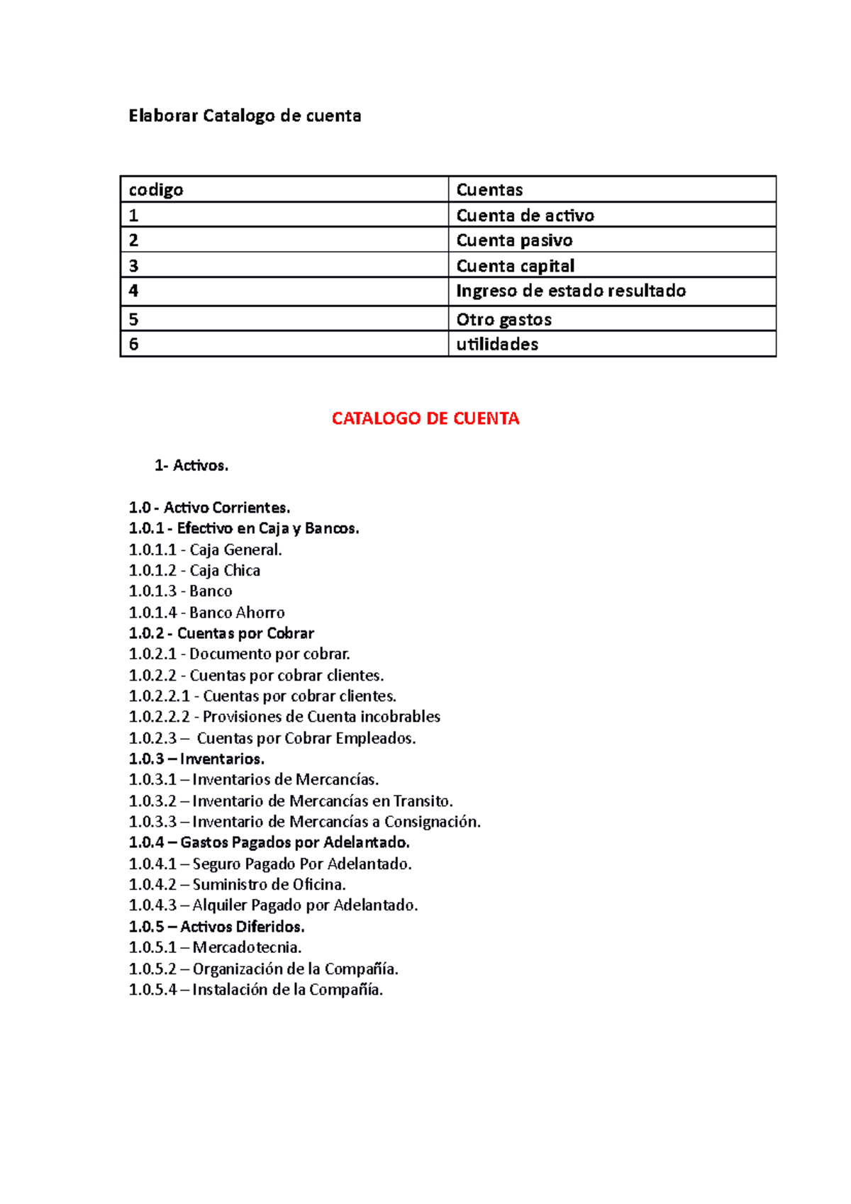 Catalogo de cuenta - fghgh - Elaborar Catalogo de cuenta codigo Cuentas ...