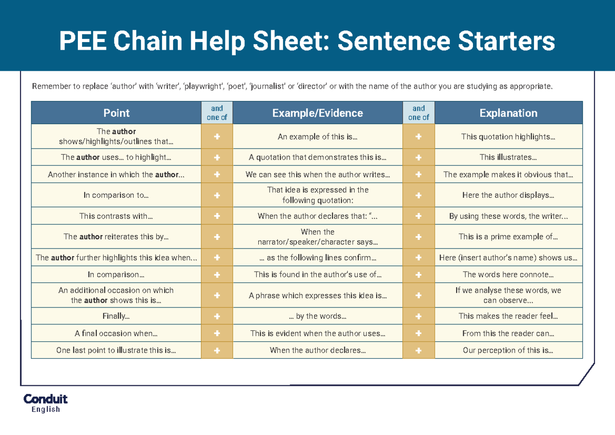 Sentence sarters - PEE Chain Help Sheet: Sentence Starters Remember to ...