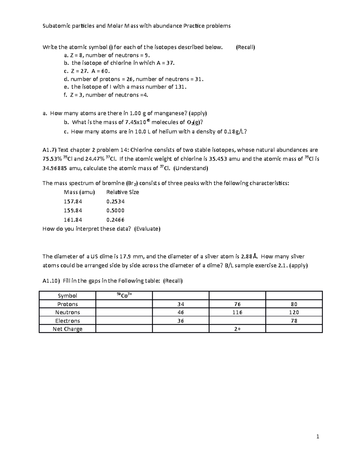 Subatomic particles and abundance PP - Subatomic particles and Molar ...