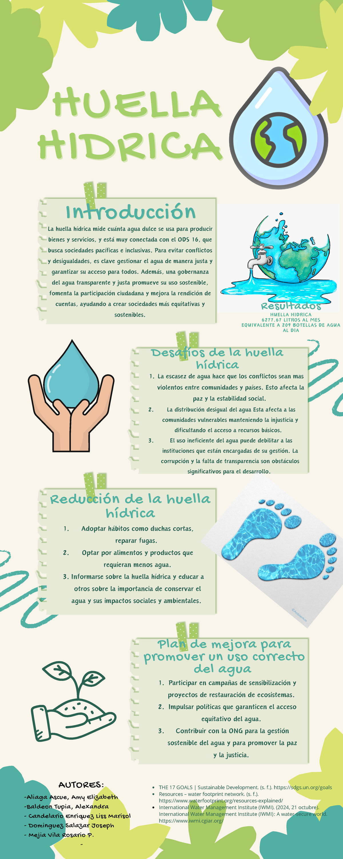 Infografía - huella ecologica - HUELLAHUELLA HIDRICA HIDRICA La huella hídrica mide cuánta agua ...
