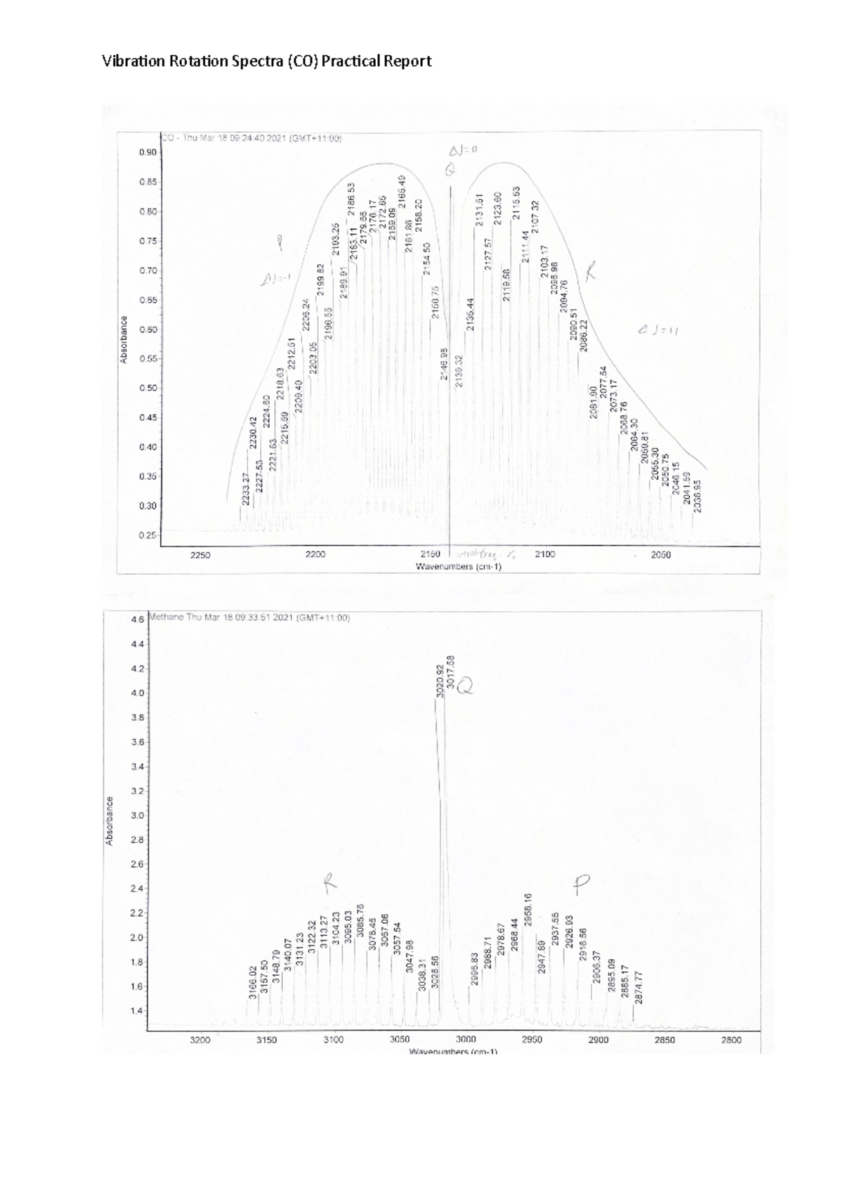 Vibration Rotation Spectra (CO) Practical Report - Studocu