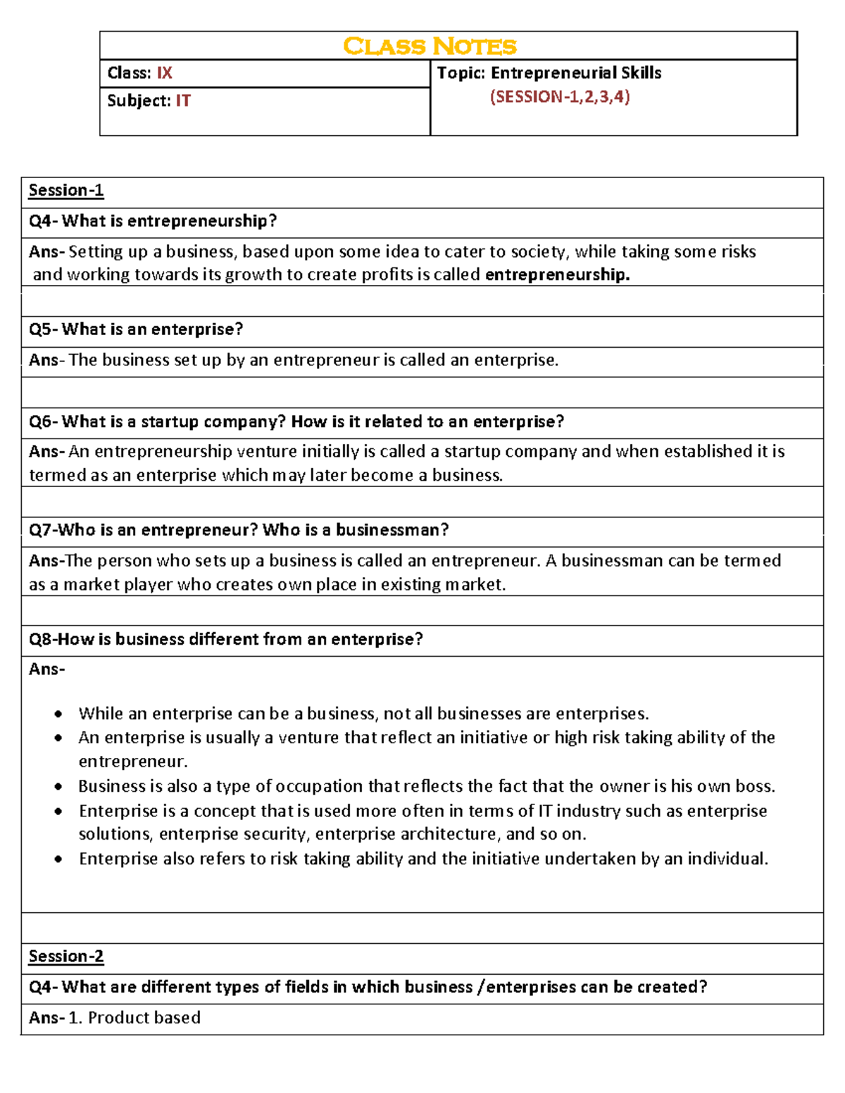 Enterpreneurial skills-9 - Class Notes Class: IX Topic: Entrepreneurial ...