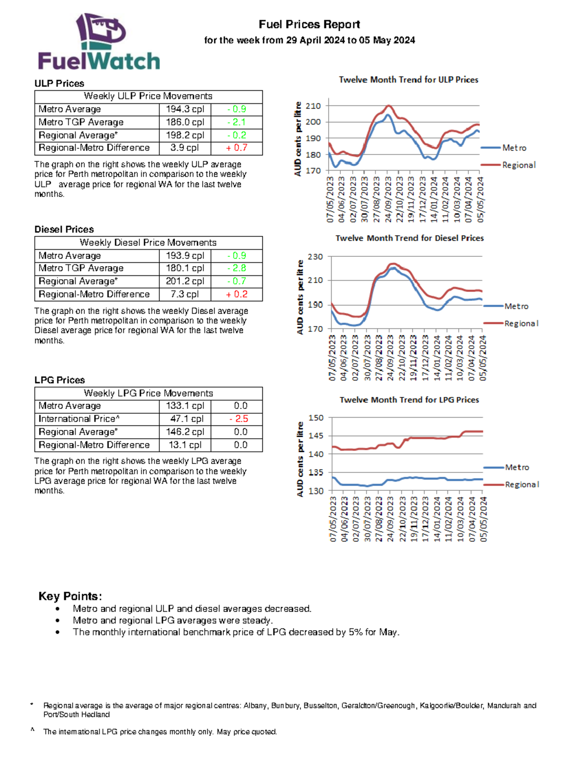 Weekly Fuel Pricingfor 08-05-2024 - Fuel Prices Report for the week ...