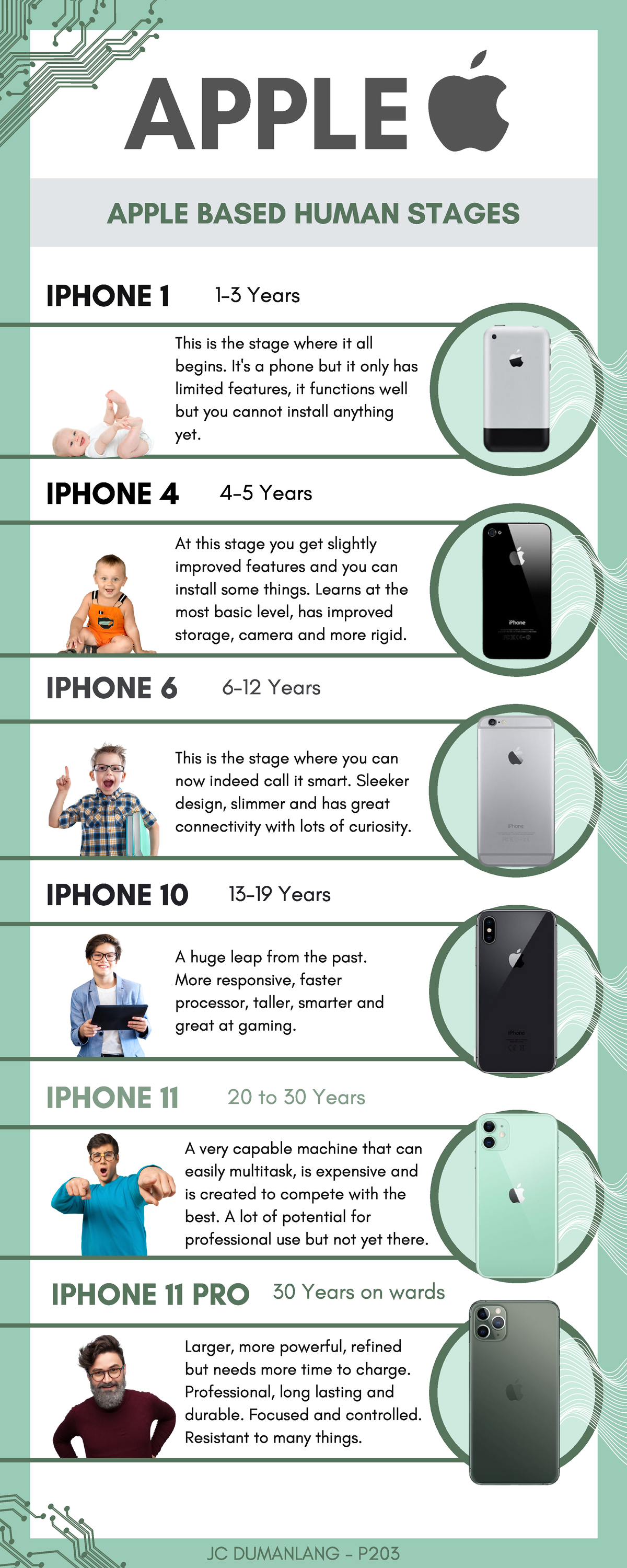 Human life stages - Dumanlang - P203 - IPHONE 6 IPHONE 1 IPHONE 4 ...