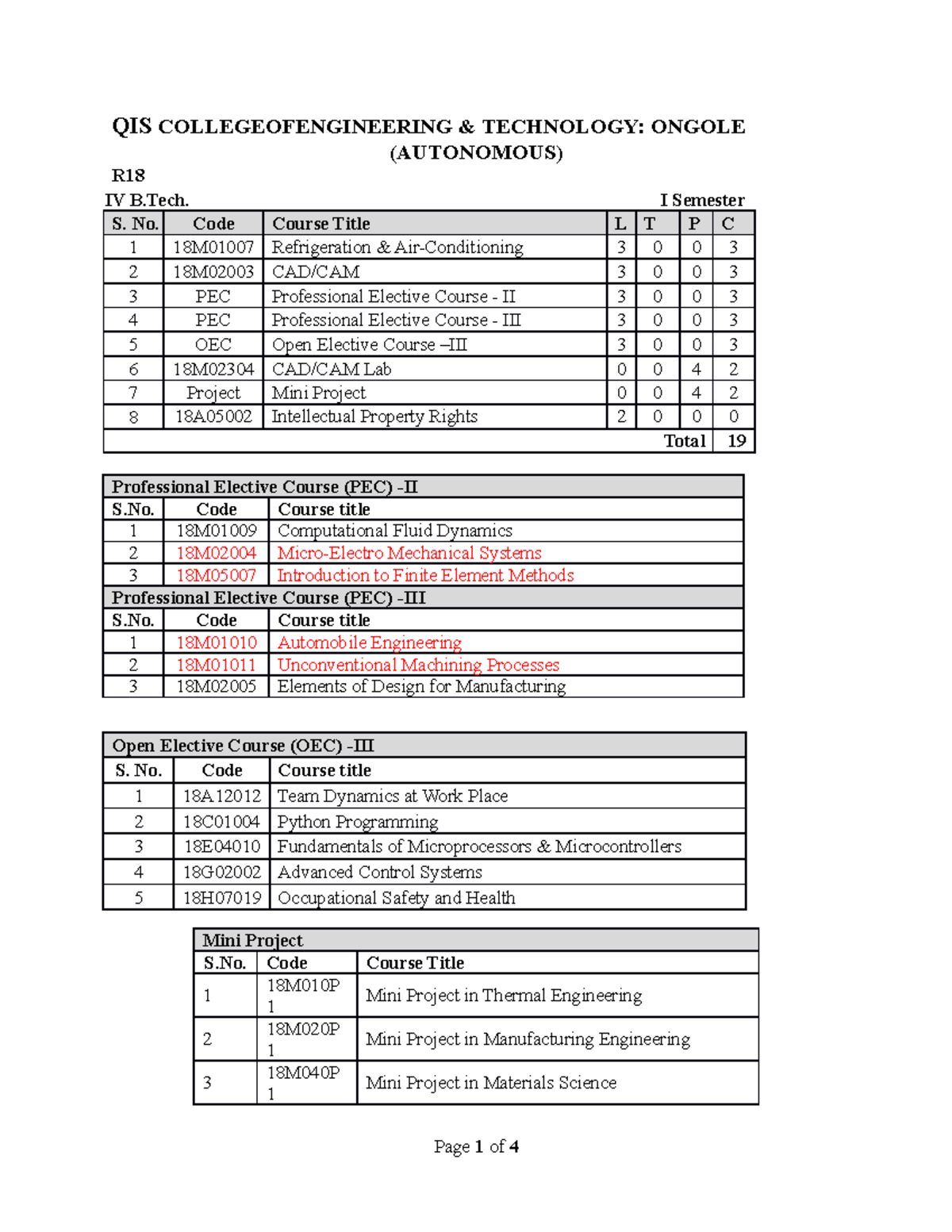 Courses structure 22-23 I sem - QIS COLLEGEOFENGINEERING & TECHNOLOGY ...
