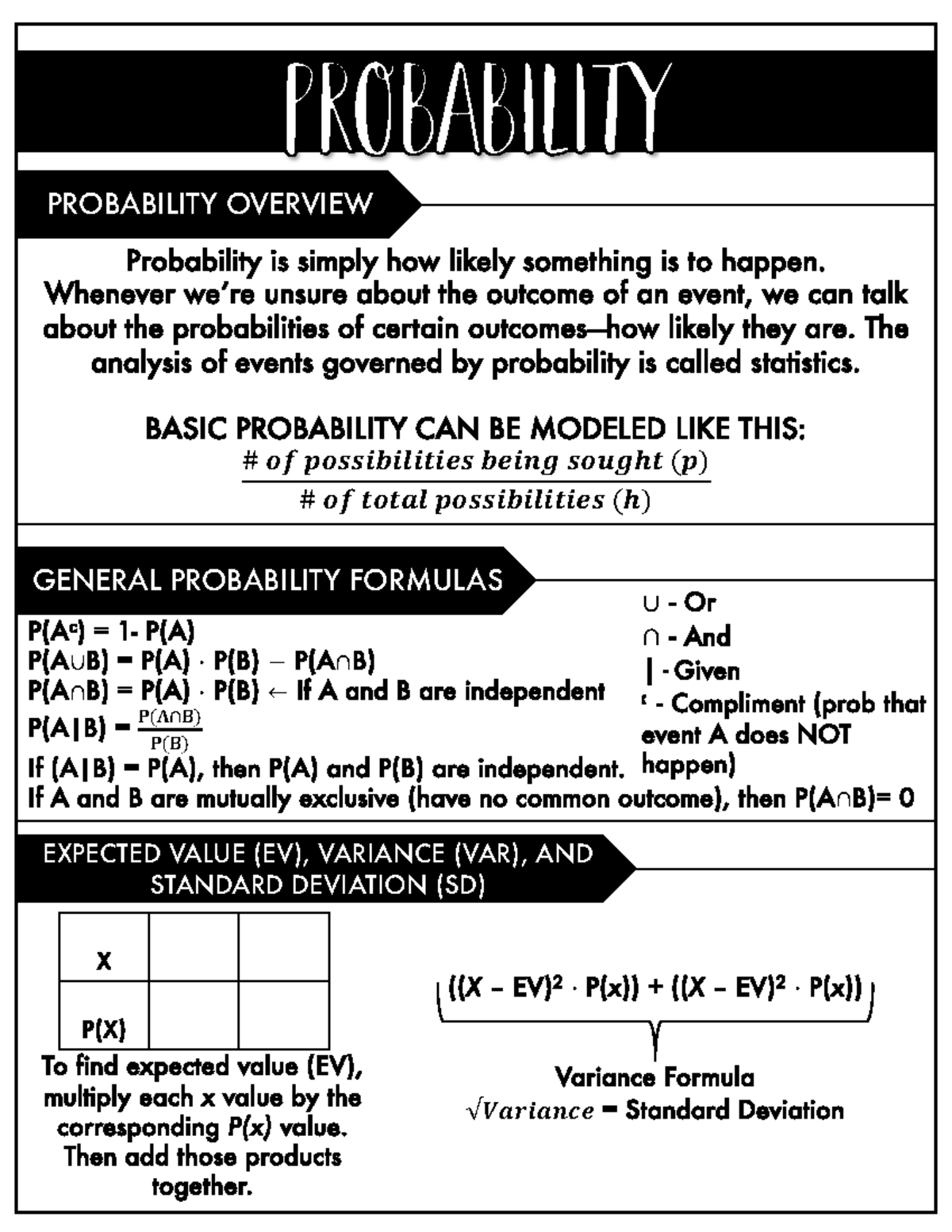 Statistics Notes and Formulas - P(A c ) = 1 - P(A) P(A * B) = P(A) P(B ...