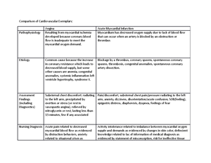 PN3- Module 10 Written Assignment - Concept Map-Liver cirrhosis ...