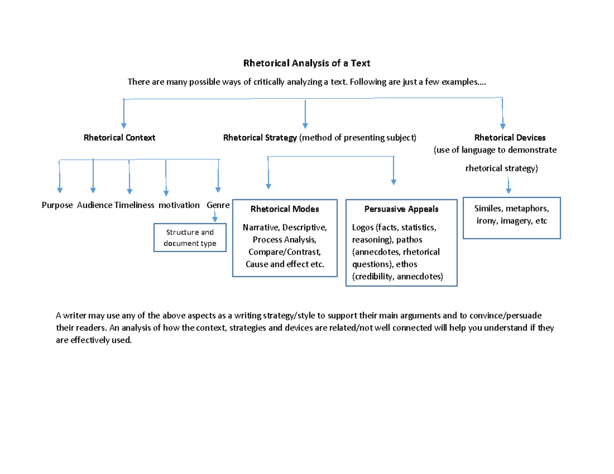 Rhetorical Analysis of a text - Rhetorical Analysis of a Text There are ...