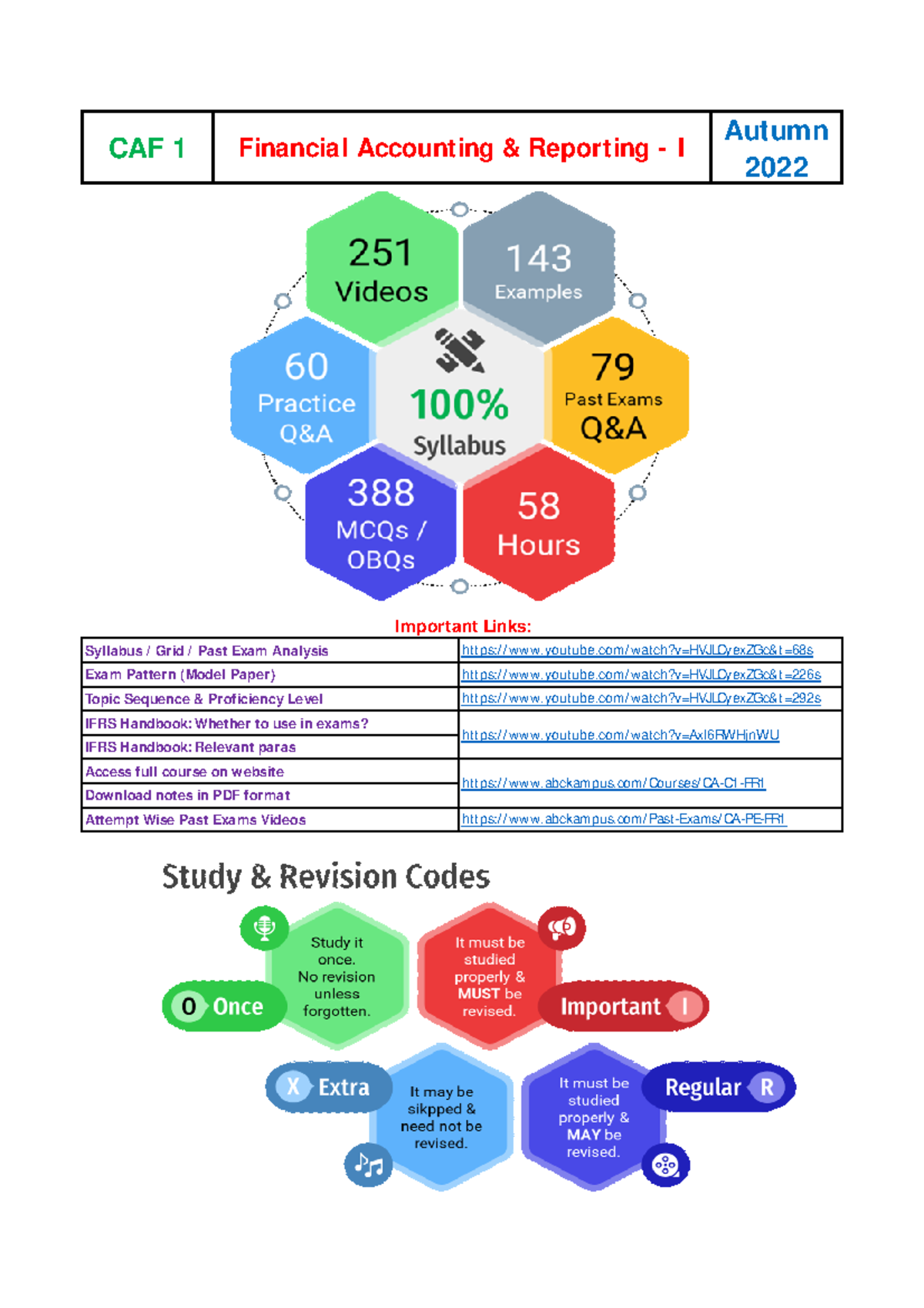 FR1 Ultimate Autumn 2022 - CAF 1 IFRS Handbook: Relevant paras ht t ps ...