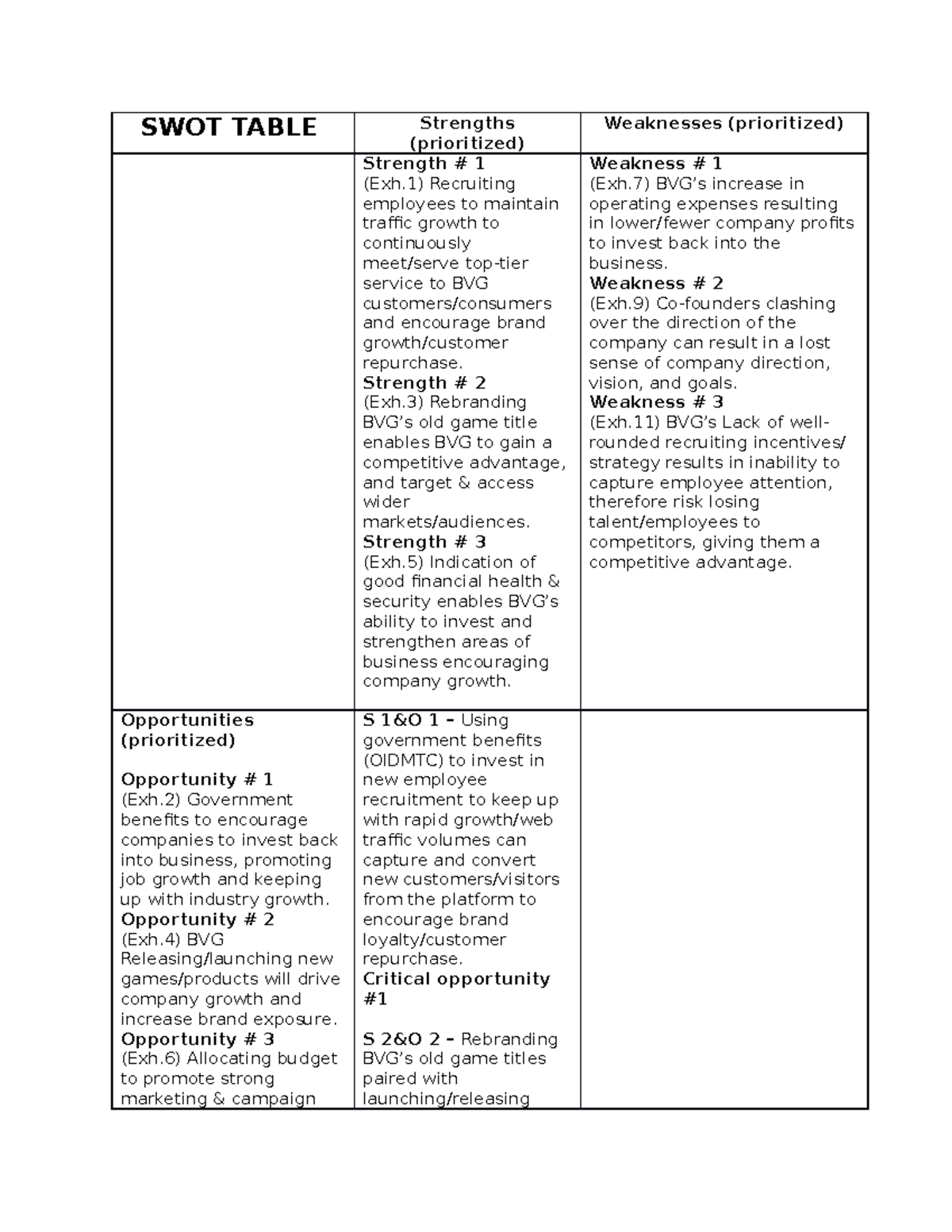 SWOT - Midterm #1 - Due JAN 20, 2023 - SWOT TABLE Strengths ...