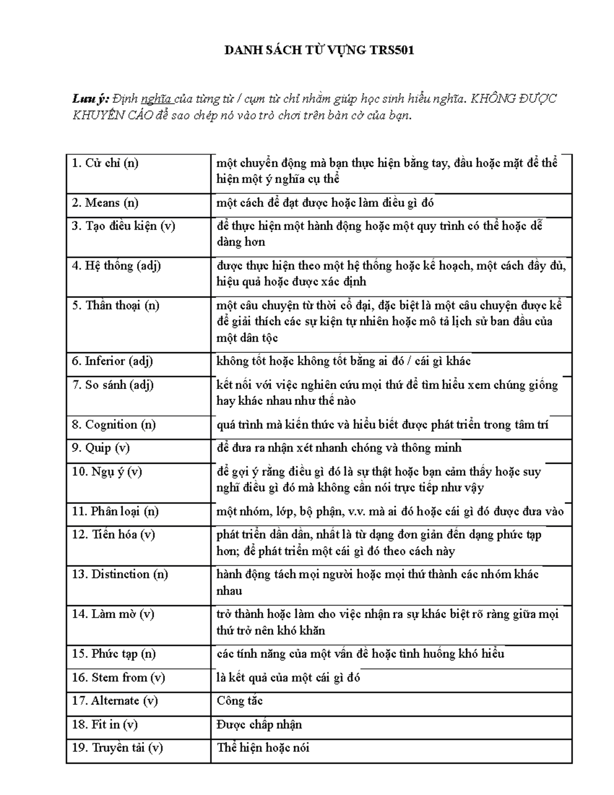 Copy of TRS501 Vocabulary List - DANH SÁCH TỪ VỰNG TRS Lưu ý: Định ...
