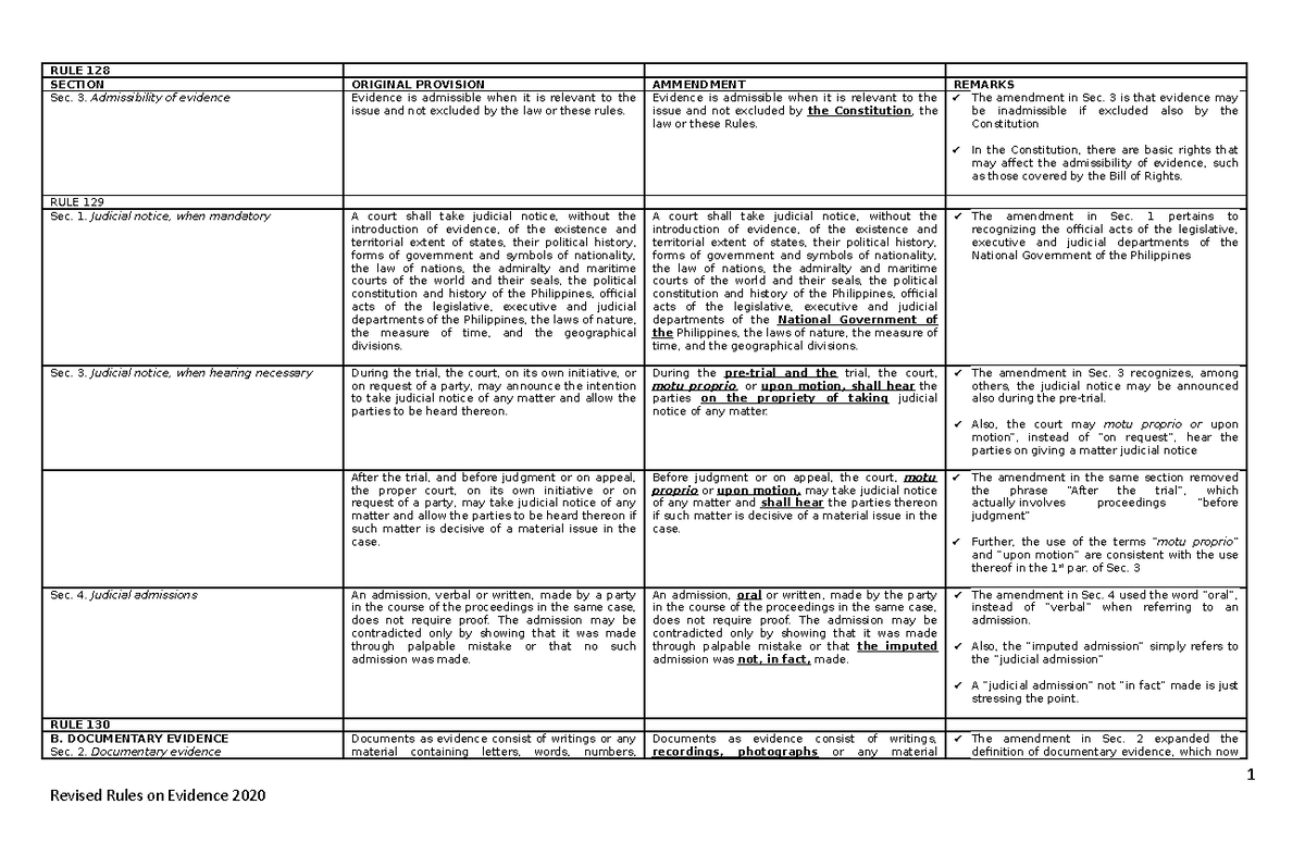 Amendment on Evidence - Notes - RULE 128 SECTION ORIGINAL PROVISION ...