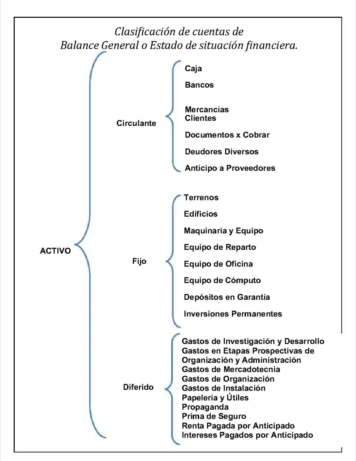 Pdf-1-clasif-de-cuentas-balance-general-y-ed compress - Clasificación de cuentas deClasificación ...