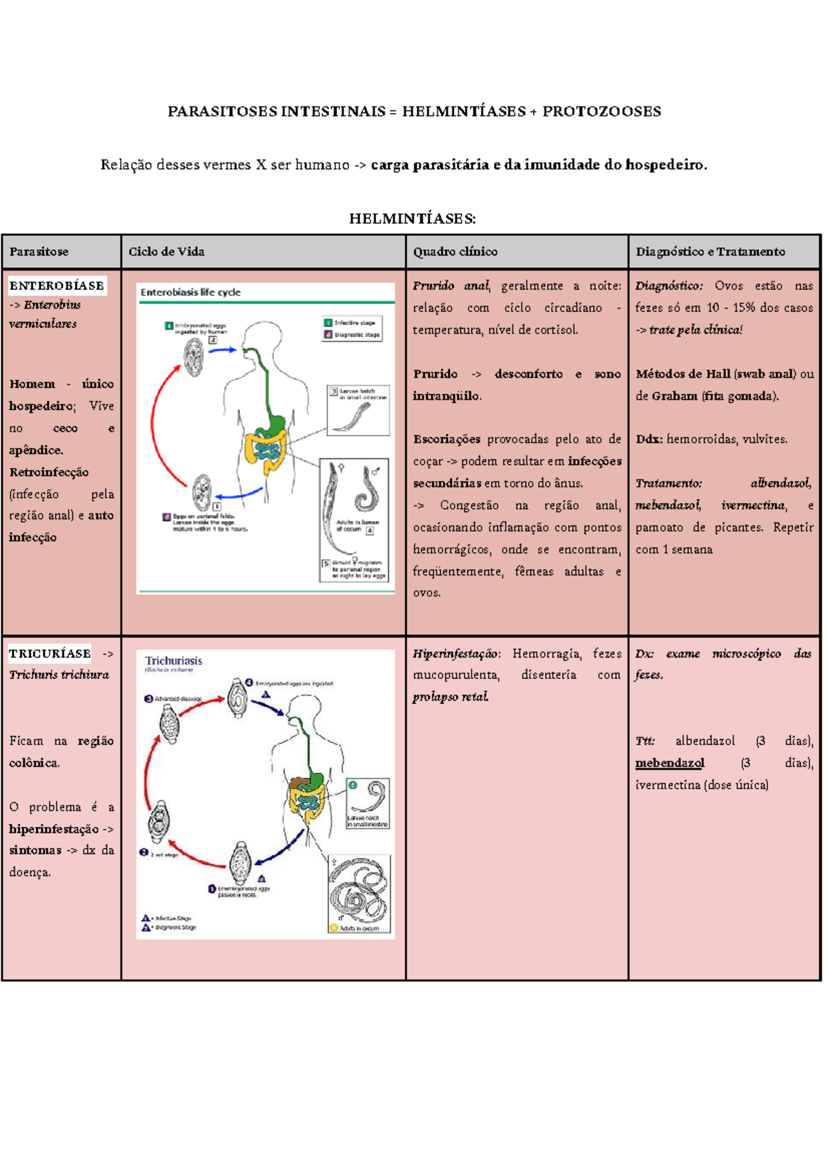 Parasitoses Intestinais - PARASITOSES INTESTINAIS = HELMINTÍASES ...